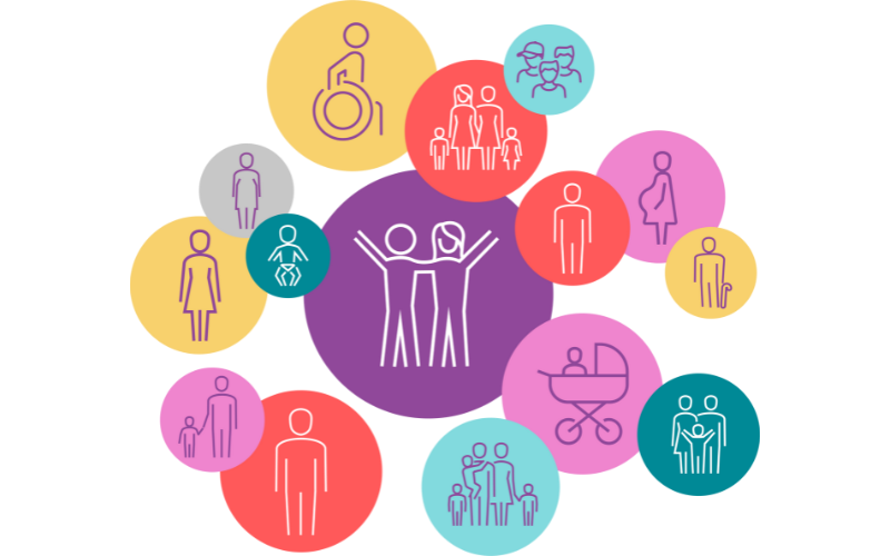 Equality, Diversity and Inclusion Module | MCBX